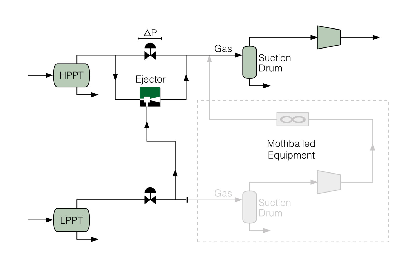 Production Boosting - Transvac