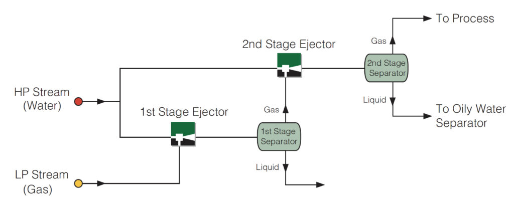 Process Design - Transvac
