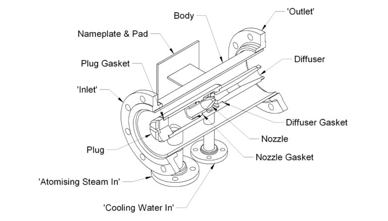 Desuperheaters - Transvac