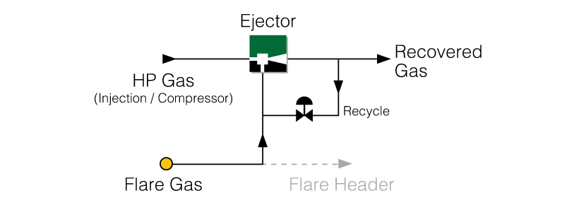 Flare Gas Recovery – Transvac