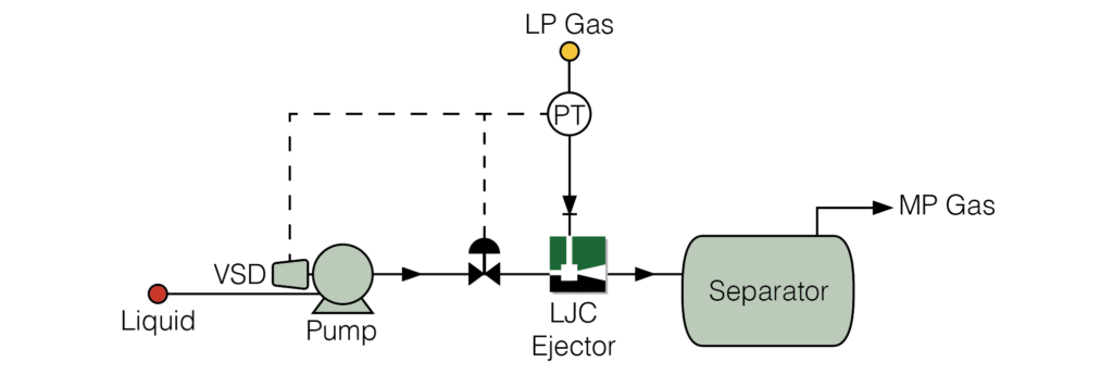 Ejector Control - Transvac