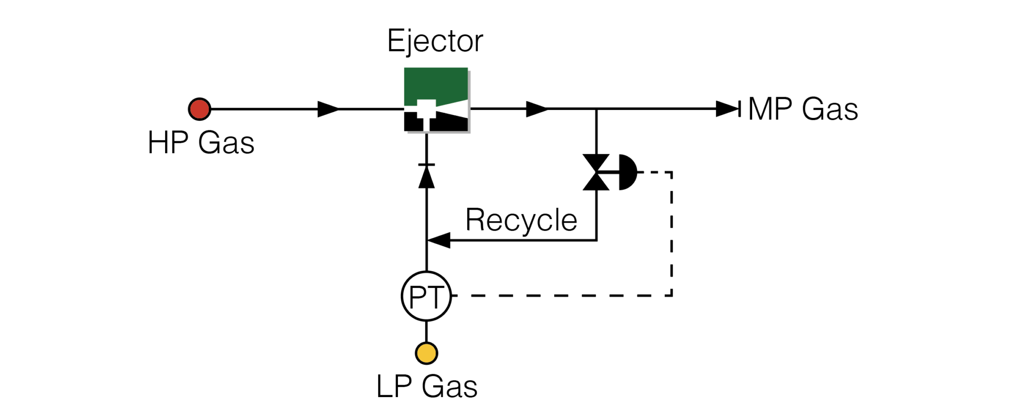 Ejector Control - Transvac