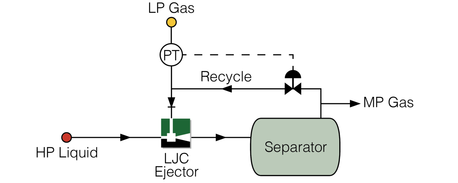 Ejector Control - Transvac