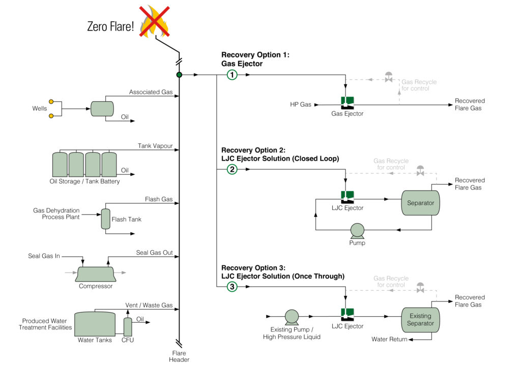 Flare Gas Recovery with Ejectors - Transvac