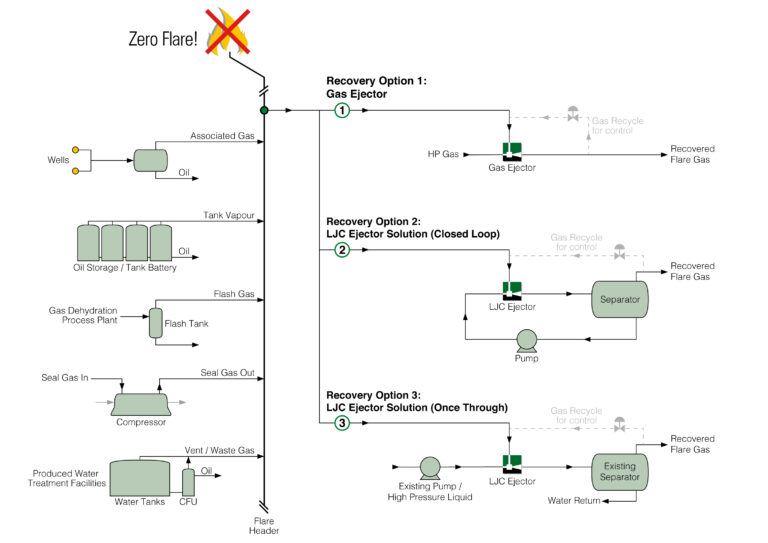 Flare Gas Recovery with Ejectors - Transvac