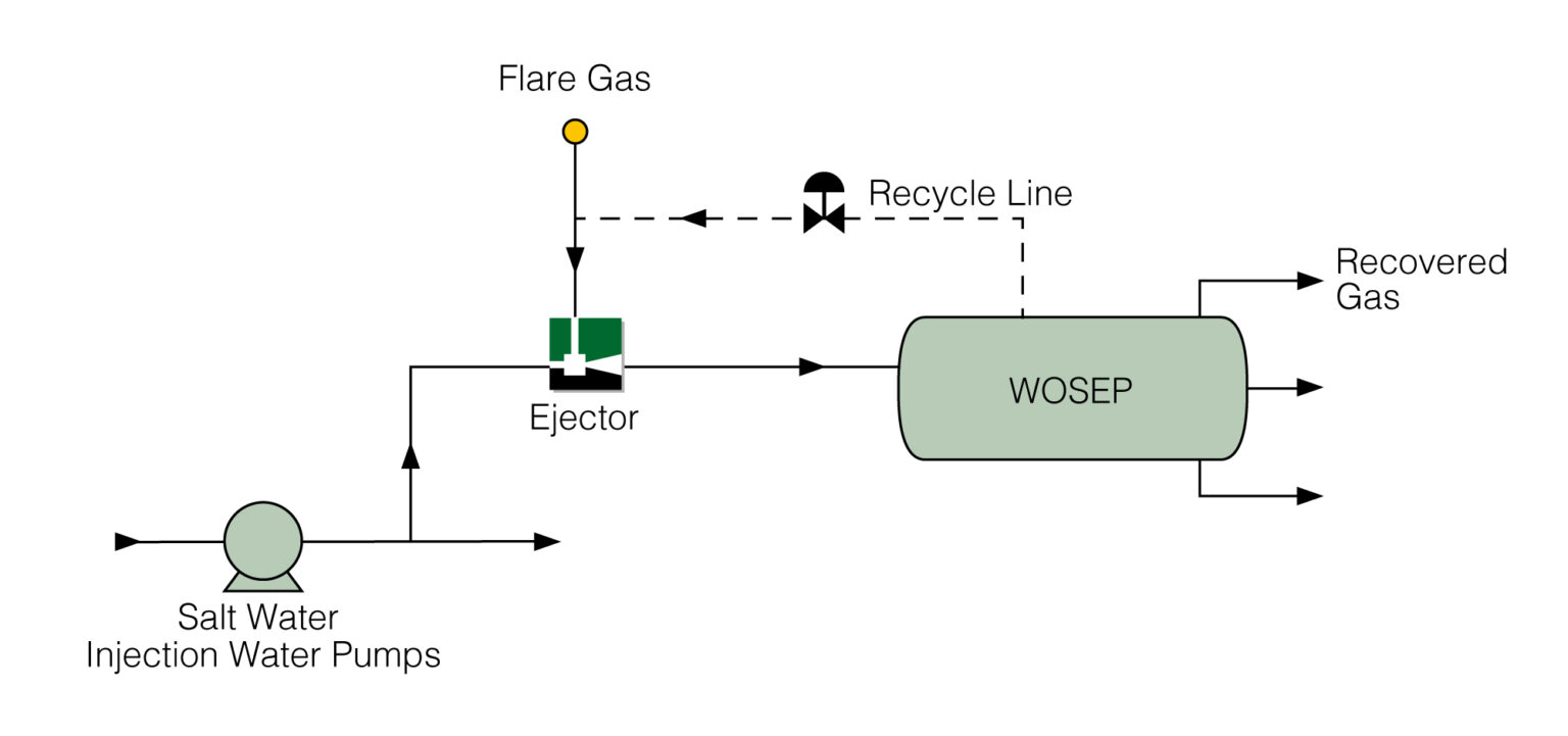 Use Waste Energy to drive Ejectors for free! - Transvac