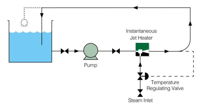 Instantaneous Jet Heaters for in-line water and liquid heating - Transvac